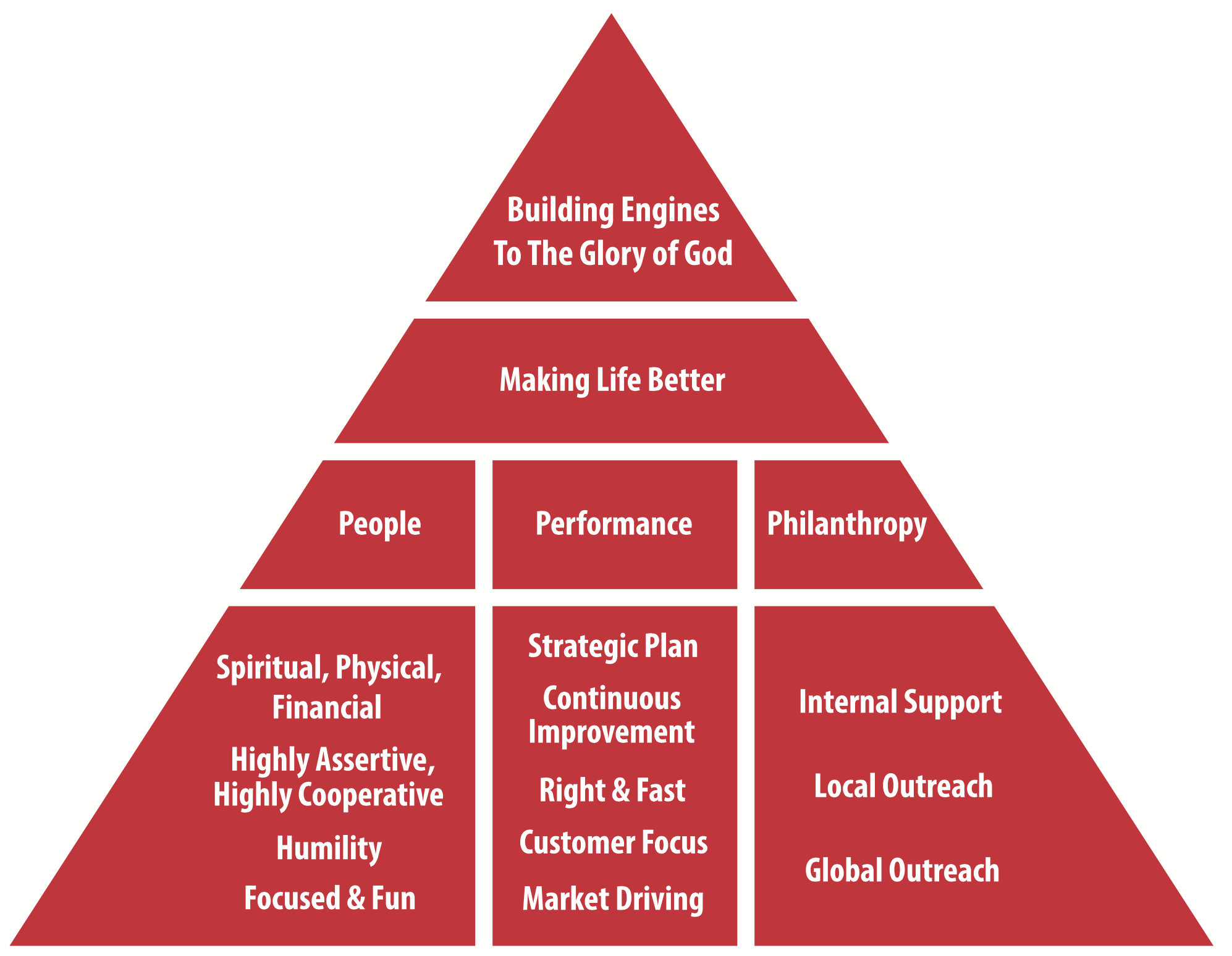 Careers – PCM Engines